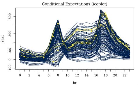 Visualization With Graphics Package • Midr