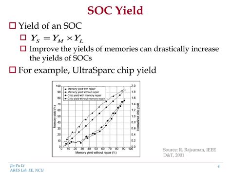 Ppt Built In Self Testself Diagnosis For Rams Powerpoint Presentation Id5150326