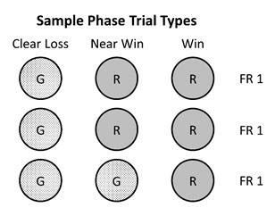 Possible Trial Types And The Associated Stimuli Shown In The Sample