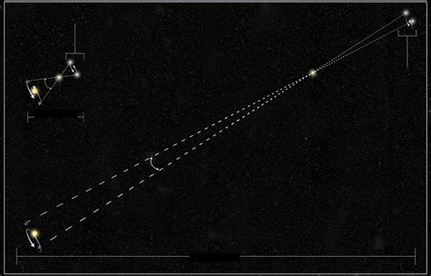 Calculating The Distance To Nearby Stars The Stellar Parallax