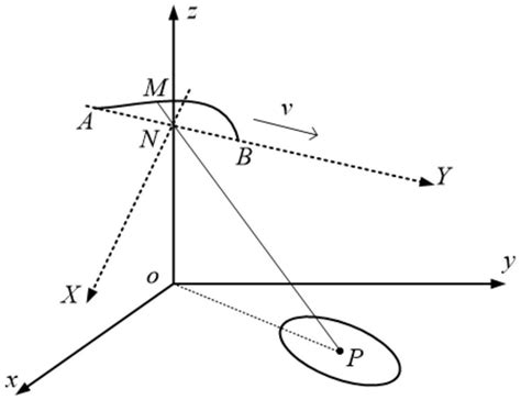Large Front Squint Sar Space Variant Motion Error Compensation Method Eureka Patsnap
