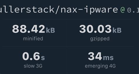 Fullerstacknax Ipware Bundlephobia
