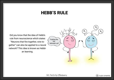 Hebbs Sparks And Neuralnetworks Ram Dhan Yadav Katamaraja