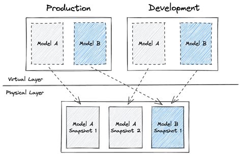 get started with sqlmesh various tools have introduced software… by david schenk medium