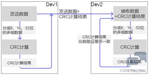 基于stm32cubeide的crc计算及hal库经验分享 Stm32团队 St意法半导体中文论坛