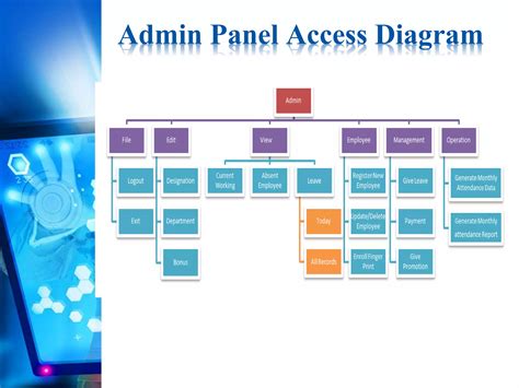 Implement Fingerprint Authentication For Employee Automation System PPT