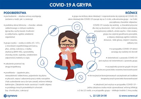 Grypa Przyczyny Objawy Badania Wykonaj Badanie W Synevo