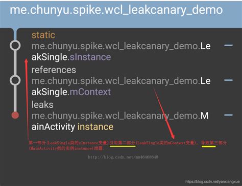 如何看 Leakcanary 的 错误信息并解决leakcanary怎么看 Csdn博客