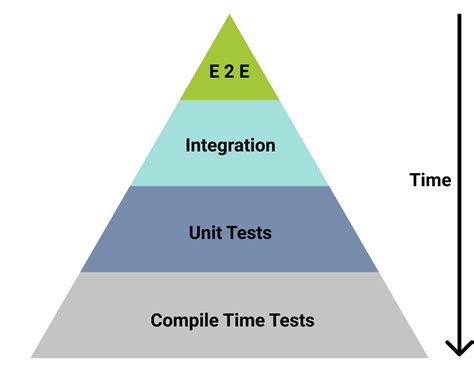GitHub Faris Abuali React Testing I Am Learning React Testing