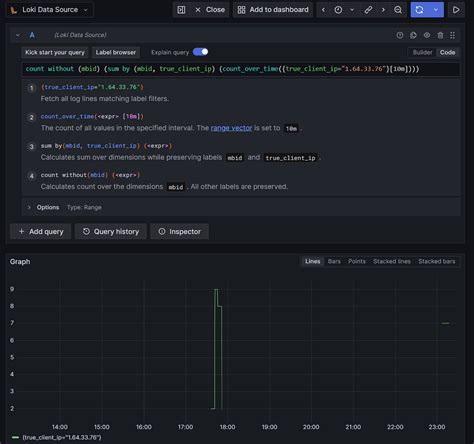 Cannot Distinct Data In Grafana Loki Grafana Loki Grafana Labs