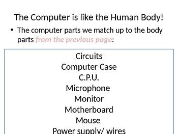 Computer Parts Like Human Body Parts By Chaz S Teaching Tools TPT