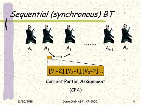 Dynamic Ordering For Asynchronous Backtracking On Discsps Ppt Download