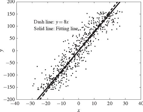 Figure 1 From A Globally Convergent Mc Algorithm With An Adaptive