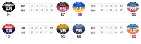 Nba夢之隊 【活動】季後賽狂歡週