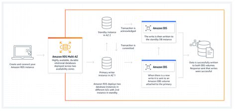 A Comprehensive Guide To Resilient Architecture In Aws Cevo
