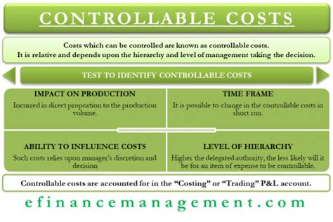 Controllable Cost Decoded With Illustration Efinancemanagement