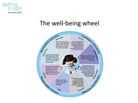 Ppt Implementing And Embedding Girfec In Our Schools Powerpoint Presentation Id 4167437