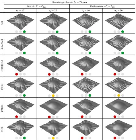 Figure 1 From Potential And Challenges Of A Solid Shell Element For The Macroscopic Forming