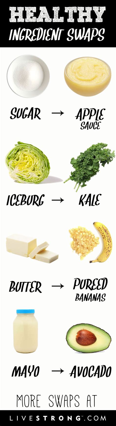 Pin On Nutrition