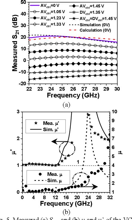 figure 1 from cmos lna and vga for 5g nr using gain linearity boosting