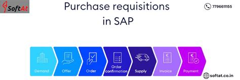 Wbs Full Form In Sap Softat