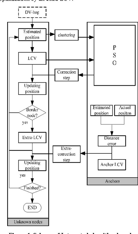 Figure 1 From Nodes Localization In Sensor Networks Based On Vectors