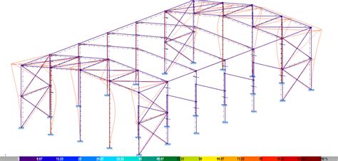 New Options For Non Linear Structural Analysis In Cype Programs Cype