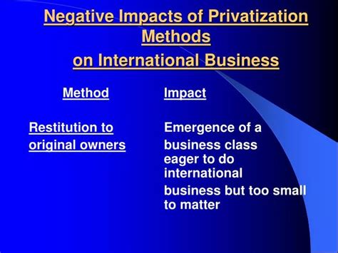 Ppt Negative Impacts Of Privatization Methods On International Business Powerpoint