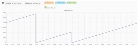 Ems Esp Status Disconnected · Emsesp Ems Esp32 · Discussion 998 · Github