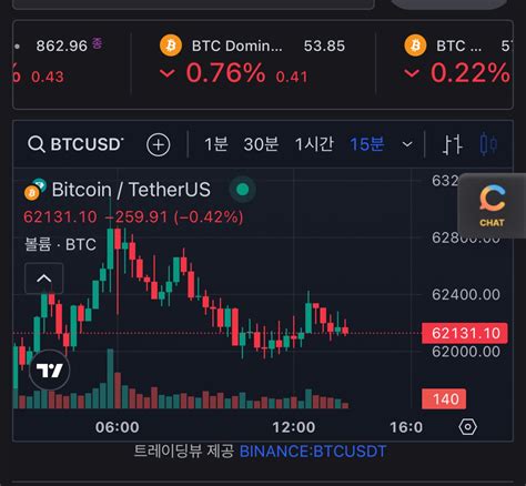 김프가 도미 비트 상황 도미 빠지고 비트 횡보 알트 섹스중 가상화폐 에펨코리아