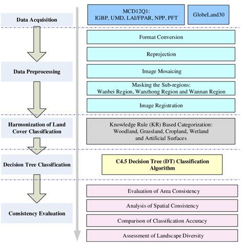 Conceptual Diagram And The General Workflow Download Scientific Diagram