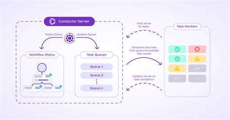 Durable Execution Explained How Conductor Delivers Resilient Systems
