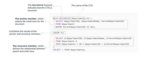 Building A Scalable Code Execution Engine With Go Kubernetes And Rabbitmq By Ahbari Mohammed
