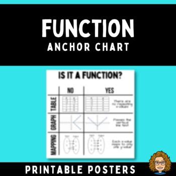 Function Anchor Chart By Megamatician TPT
