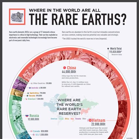 Mining Visual Capitalist Licensing
