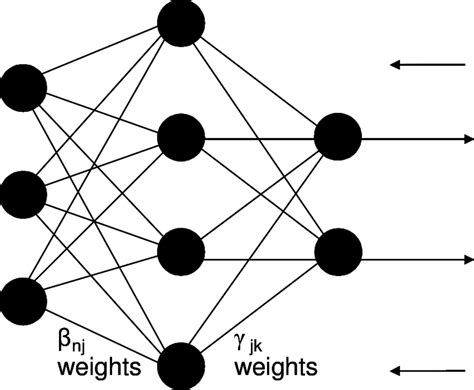 A Multi Layer Perceptron And Backprogacation Learning Algorithm