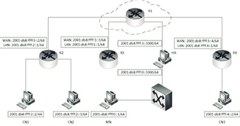 The Network Topology Of The Testbed We Run An Ip Address Rotator