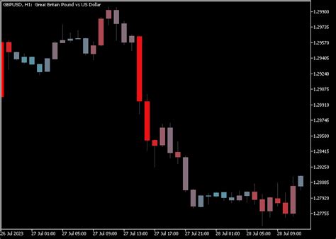 Volume Candlesticks Forex Indicator For Mt5