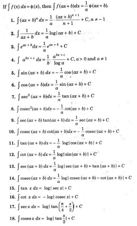 Cbse Notes Class Maths Indefinite Integrals Artofit