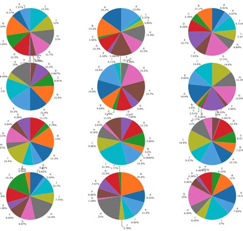 Setting Margin Of Multiple Pie Charts Using Plotly In R Stack Overflow