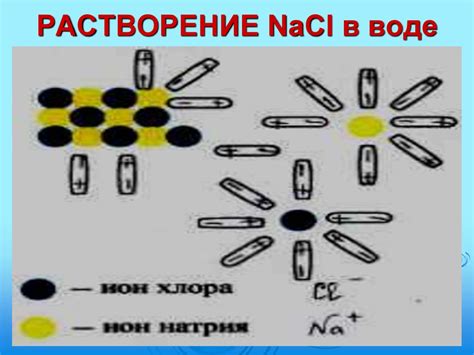 Характеристика растворов. Кислоты, основания, соли в свете теории ...