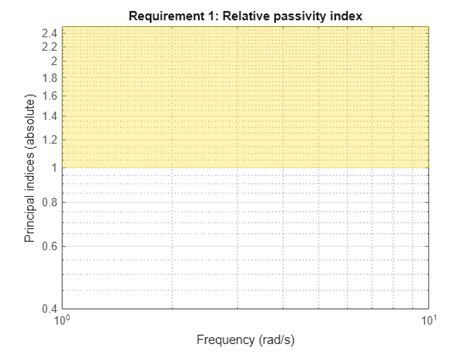 Tuninggoal Passivity