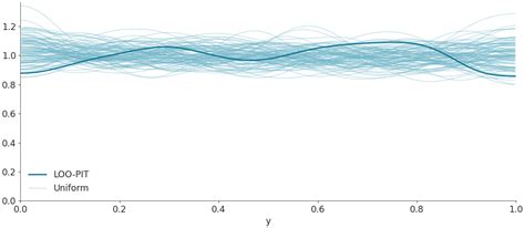 Arvizplotloopit — Arviz 0210 Documentation