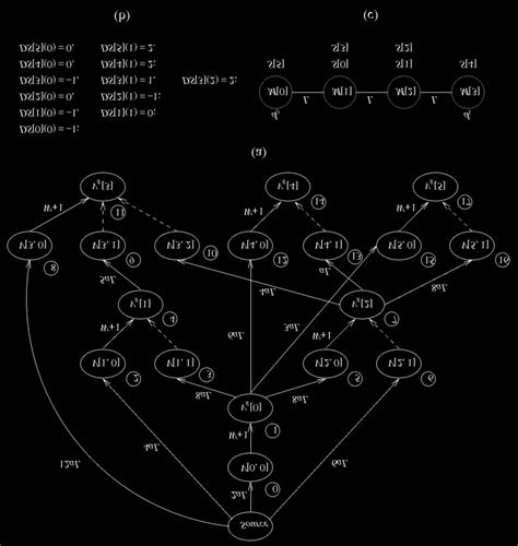 Generating A Spanning Tree With Respect To The Set Of Data Cource Download Scientific Diagram