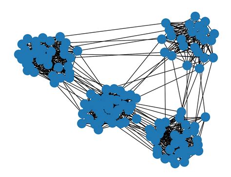 Girvan Newman Part 2 — Our Method By Maxwell Calvert Smucs Medium