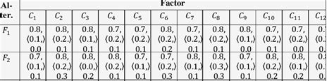 single valued neutrosophic decision matrix í µí± 1 download