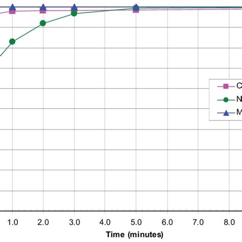 Extraction Isotherms With 050 M Versatic 10 In Shellsol D70 Oa Ratio