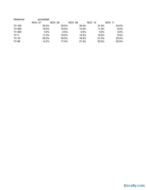 Excel Zadaci Vezbe Informatika Razno Informacioni Sistemi 3 Vežbe