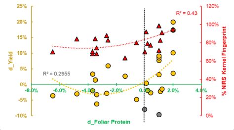 Regression Of The Nir Spectral Fingerprint Of The Kernels And The Download Scientific Diagram