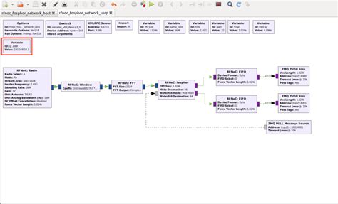 Software Development On The E3xx Usrp Building Rfnoc Uhd Gnu Radio